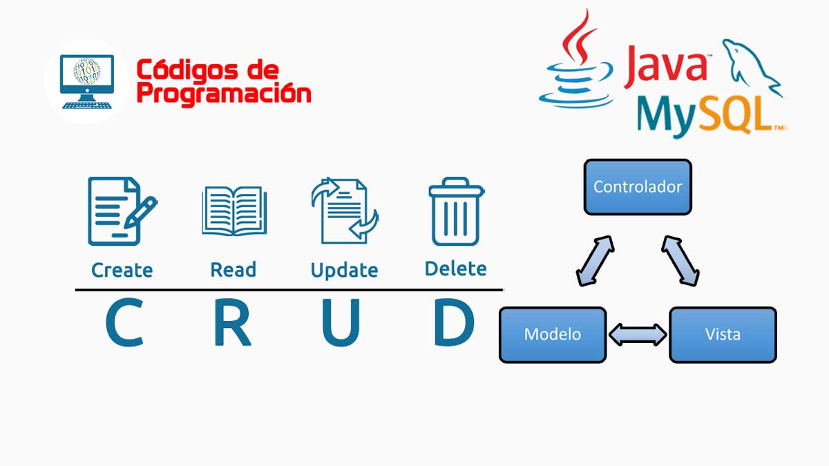 Tutorial Crud Mvc En Java Y Mysql Códigos De Programación